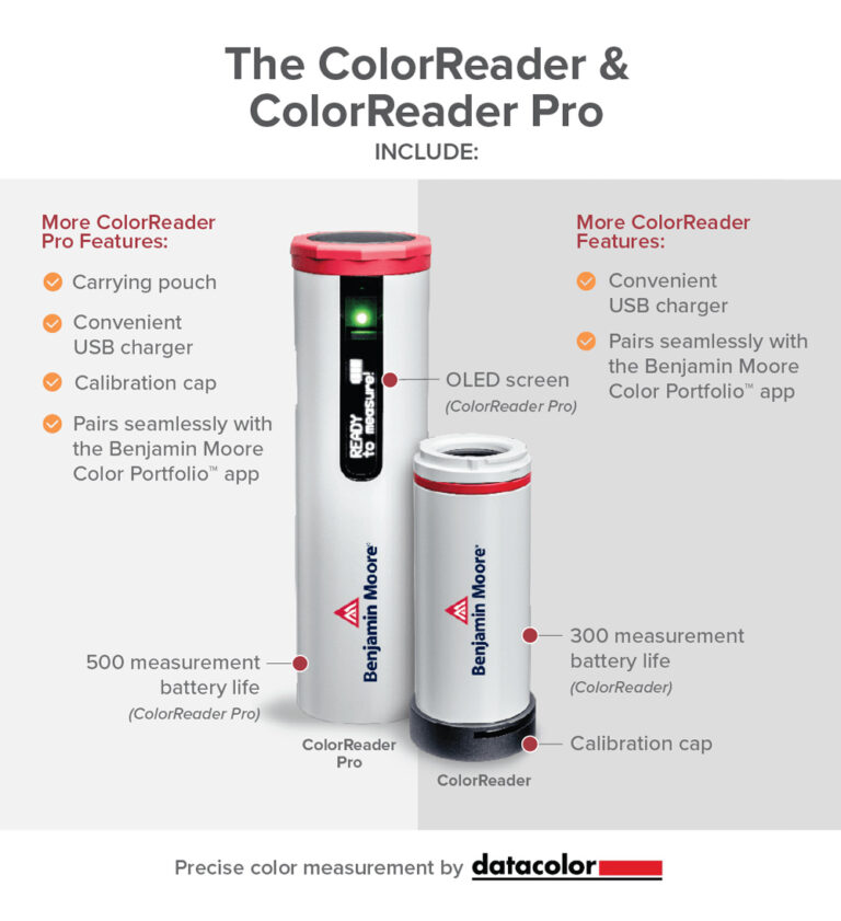 Benjamin Moore Color-Reader - Benjamin Moore